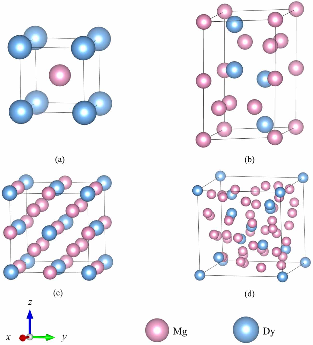 First-principles study of work functions and micro-galvanic corrosion ...