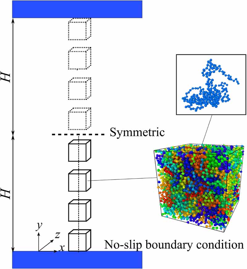 Synchronized Molecular Dynamics Simulation Using Lammps Application To