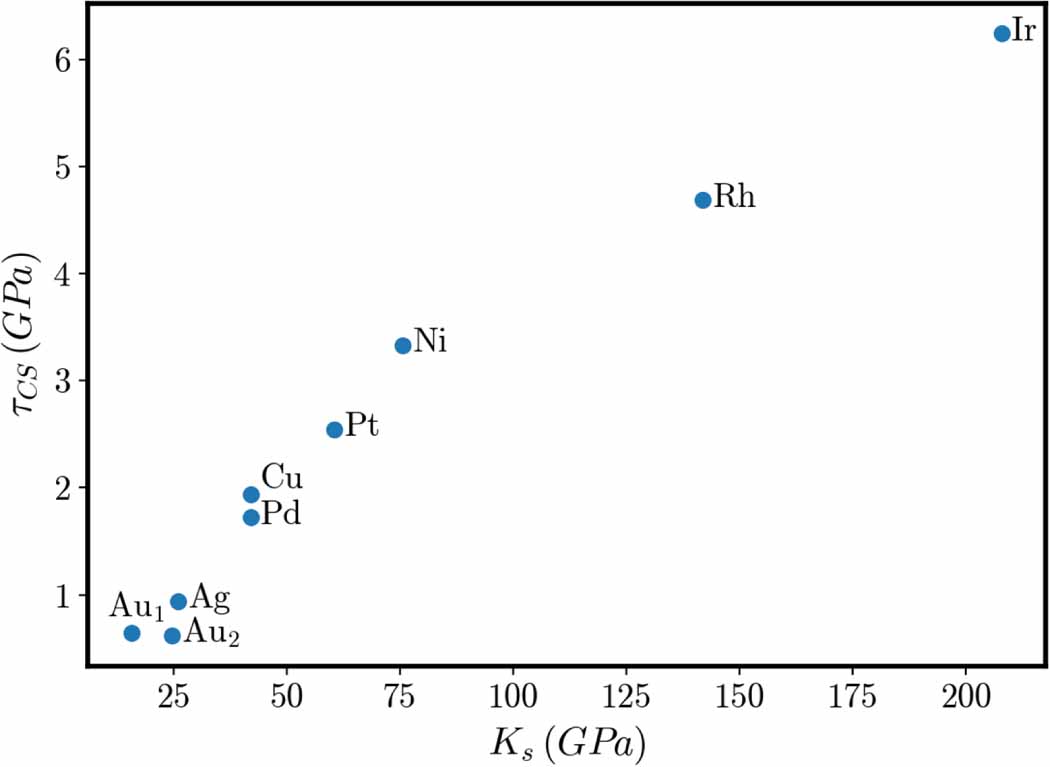 Cross slip of extended dislocations in face-centered cubic metals ...