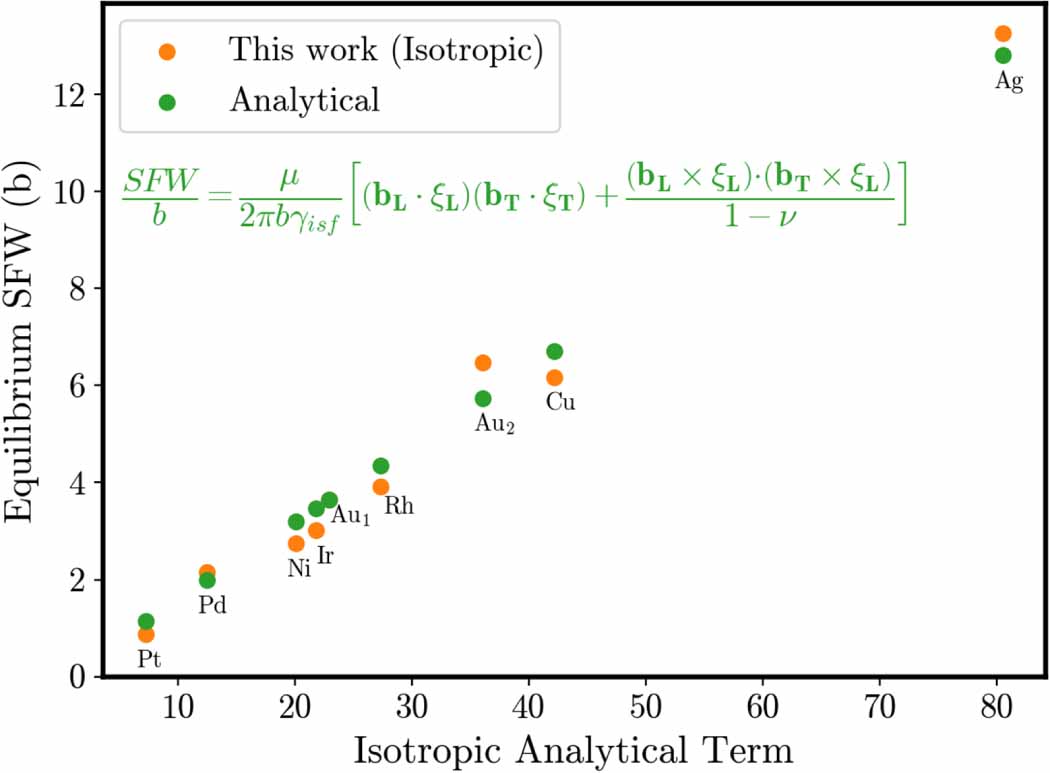 Cross slip of extended dislocations in face-centered cubic metals ...
