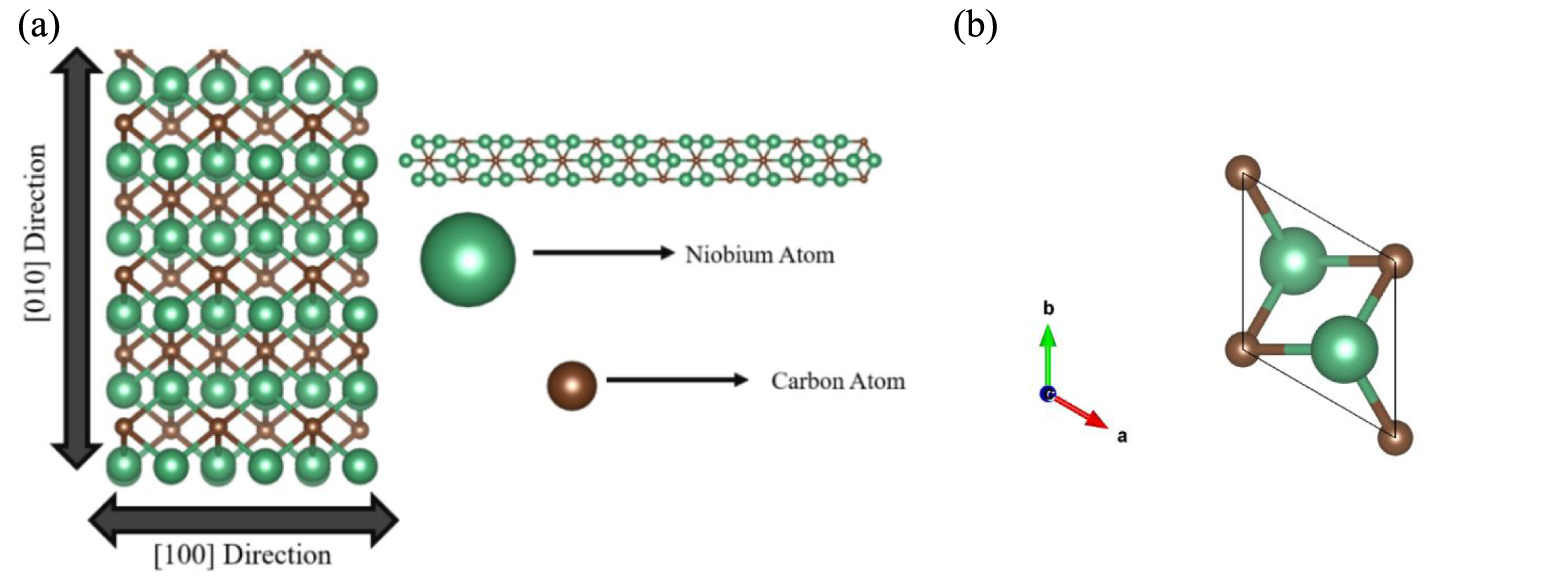 Molecular dynamics study on the influence of strain rate, temperature ...