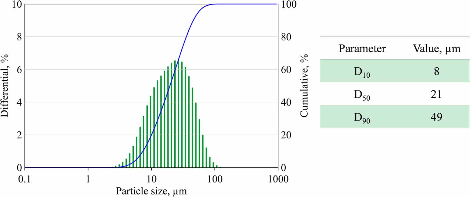 Cvd-growth simulation of pyrolytic carbon on spheronized graphite by ...