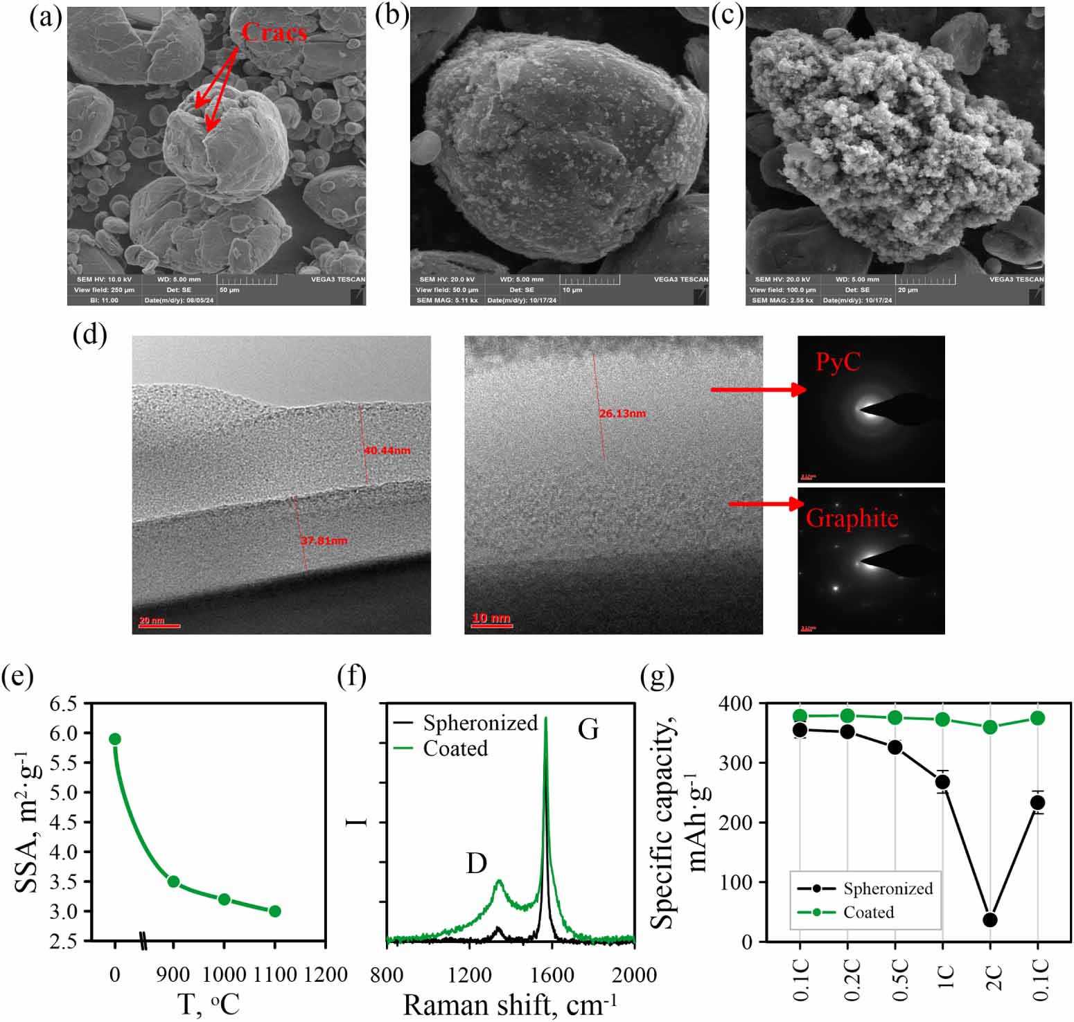 Cvd-growth simulation of pyrolytic carbon on spheronized graphite by ...