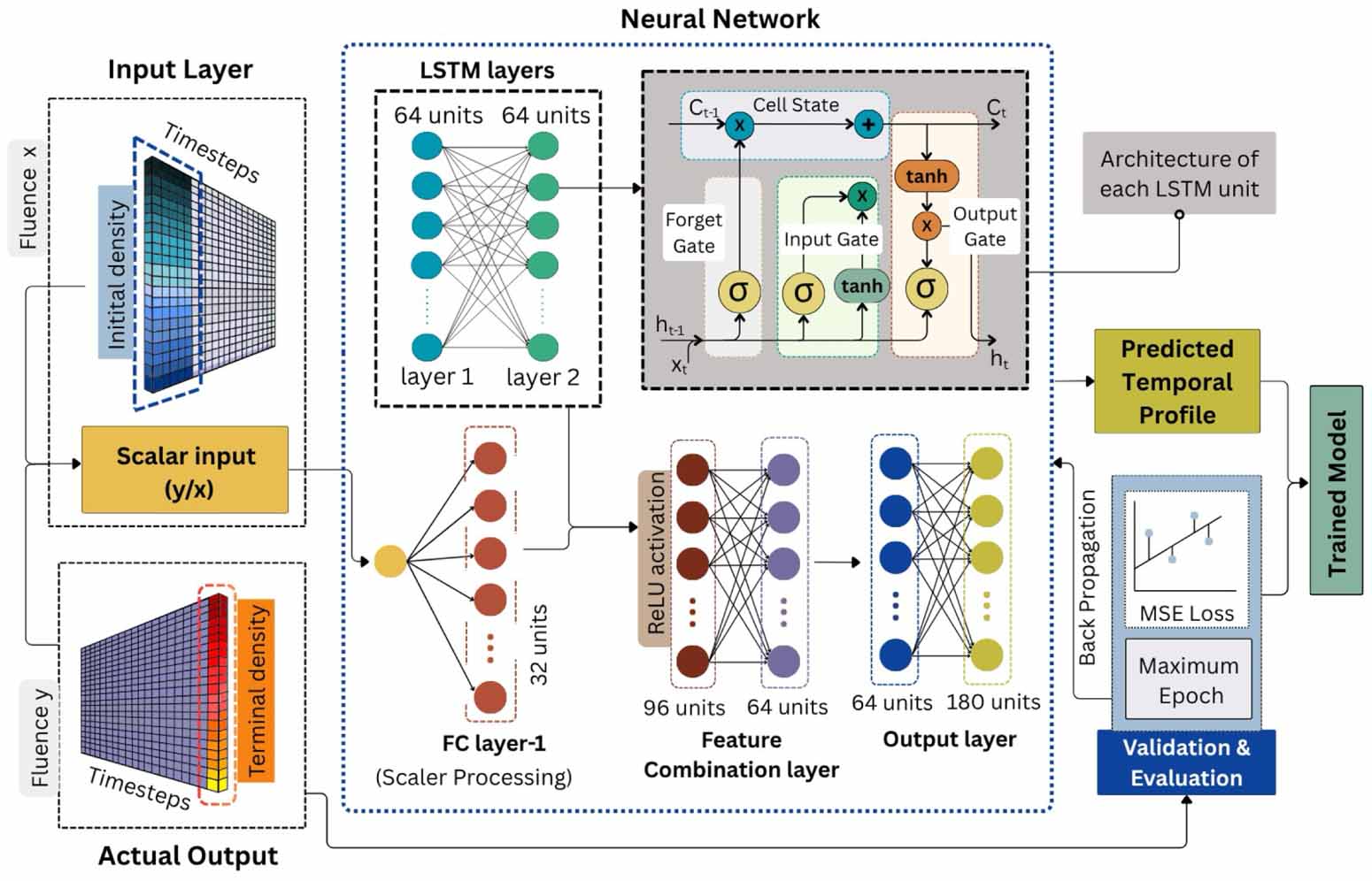 Machine learning-based prediction of ultrafast laser ablation in nickel ...