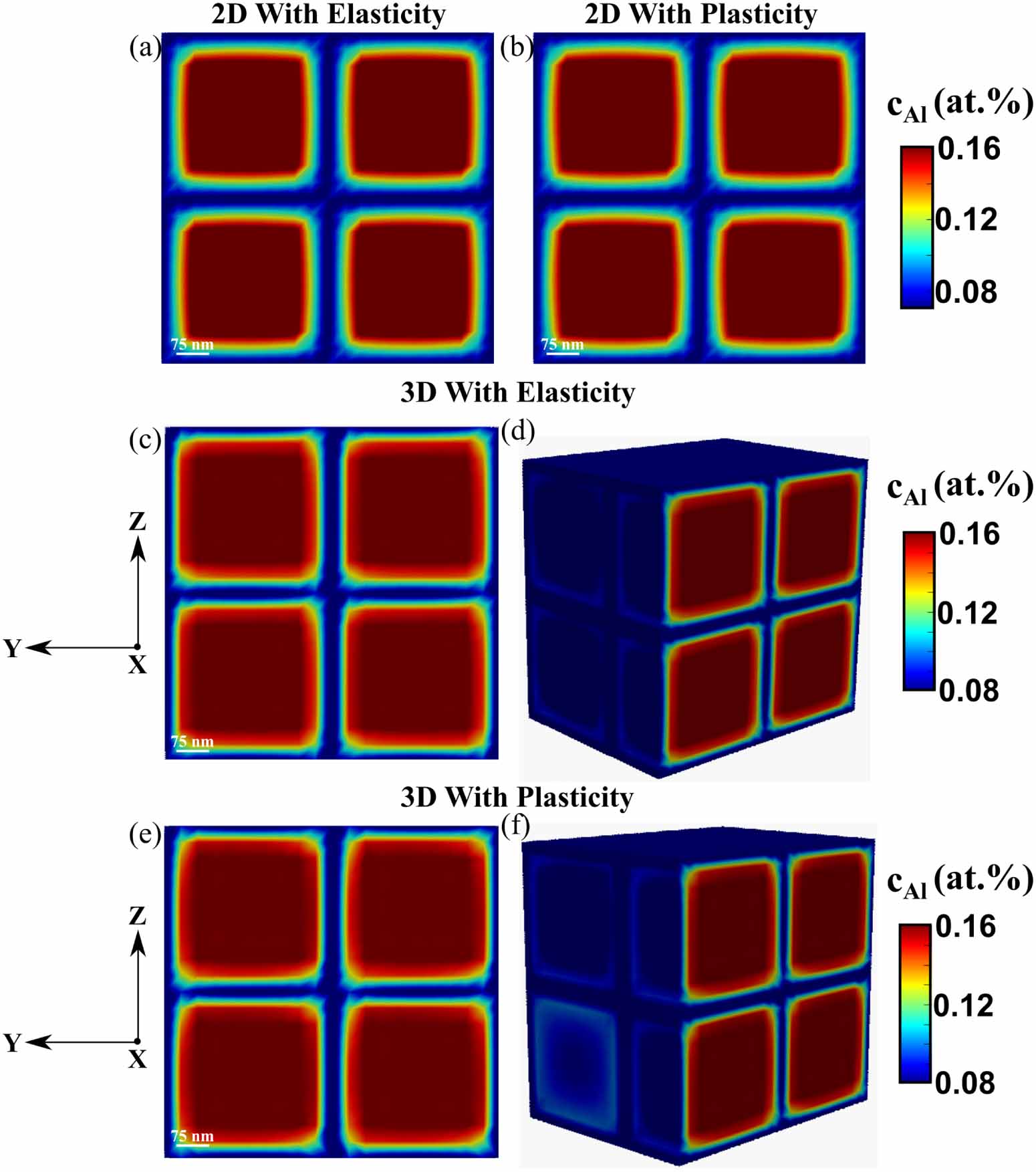 Integrated phase field-crystal plasticity framework for simulating heat ...