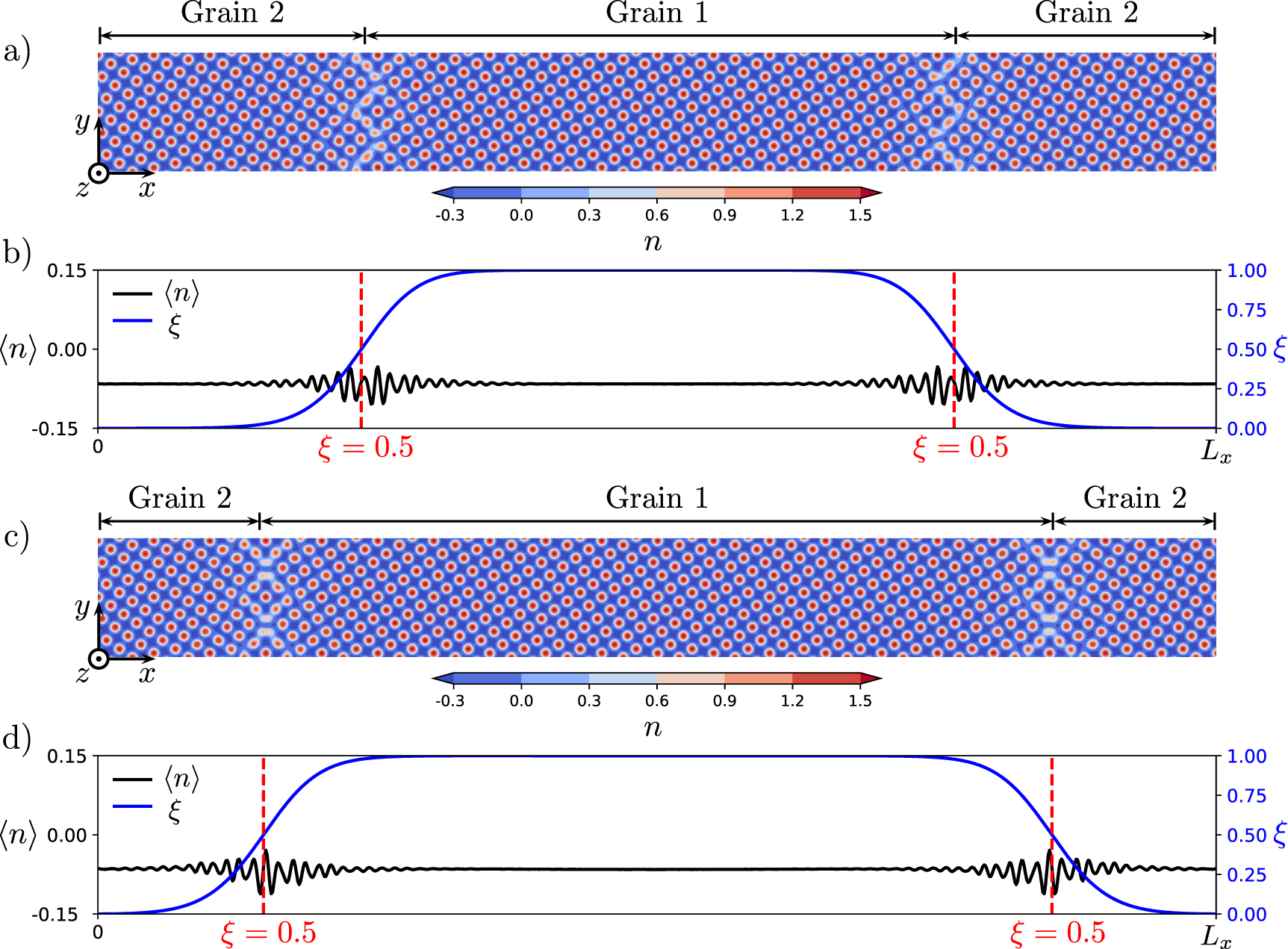 pyPFC: an open-source Python package for phase field crystal ...