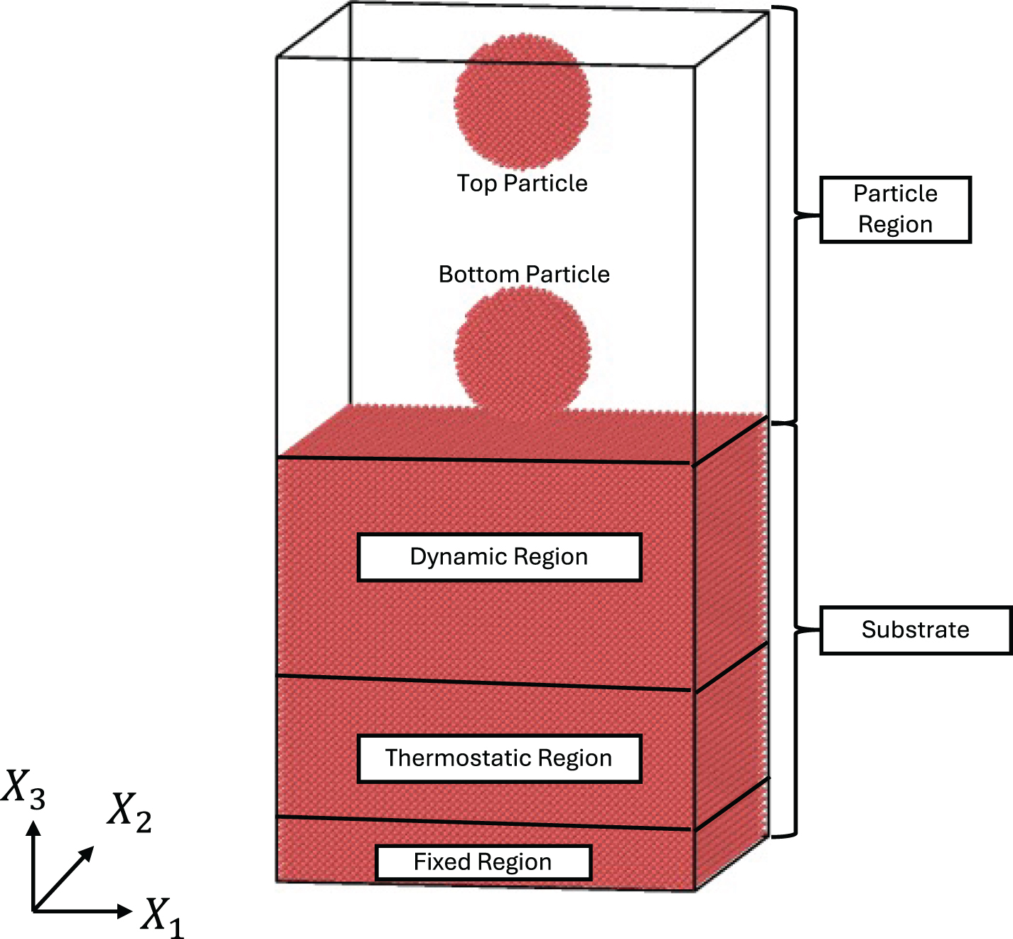 Enhancement of plastic deformation in ultrasound-assisted cold spray of ...