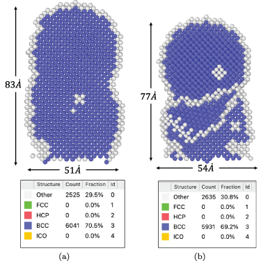 Enhancement of plastic deformation in ultrasound-assisted cold spray of ...