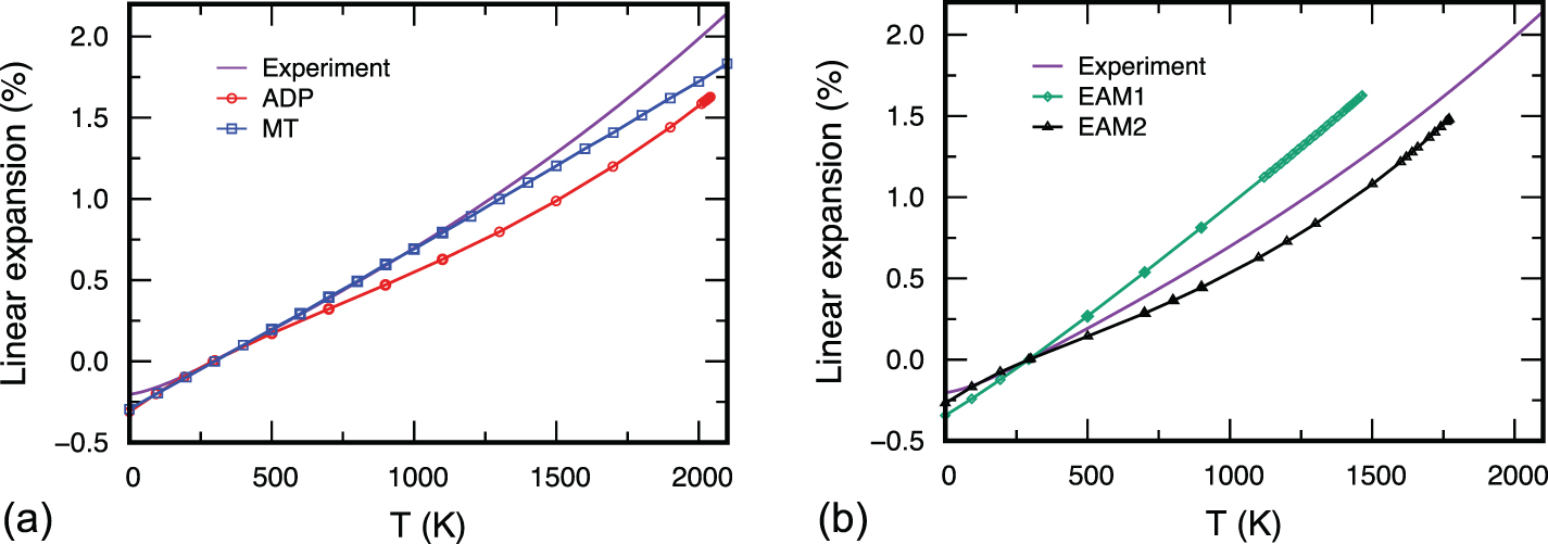 Interatomic potentials for platinum - IOPscience