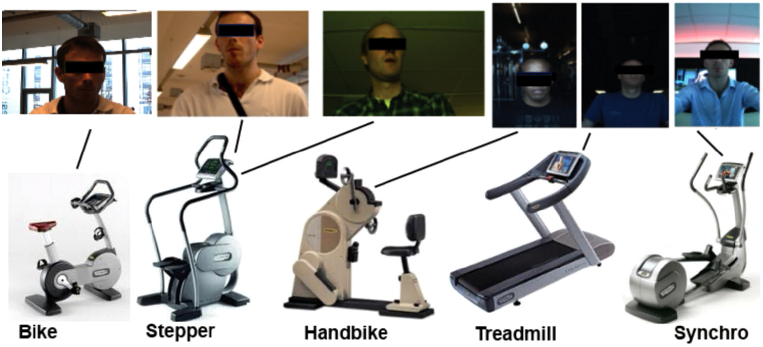 Improved motion robustness of remote-PPG by using the blood volume ...