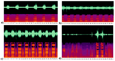 Acoustics of snoring and automatic snore sound detection in children - IOPscience