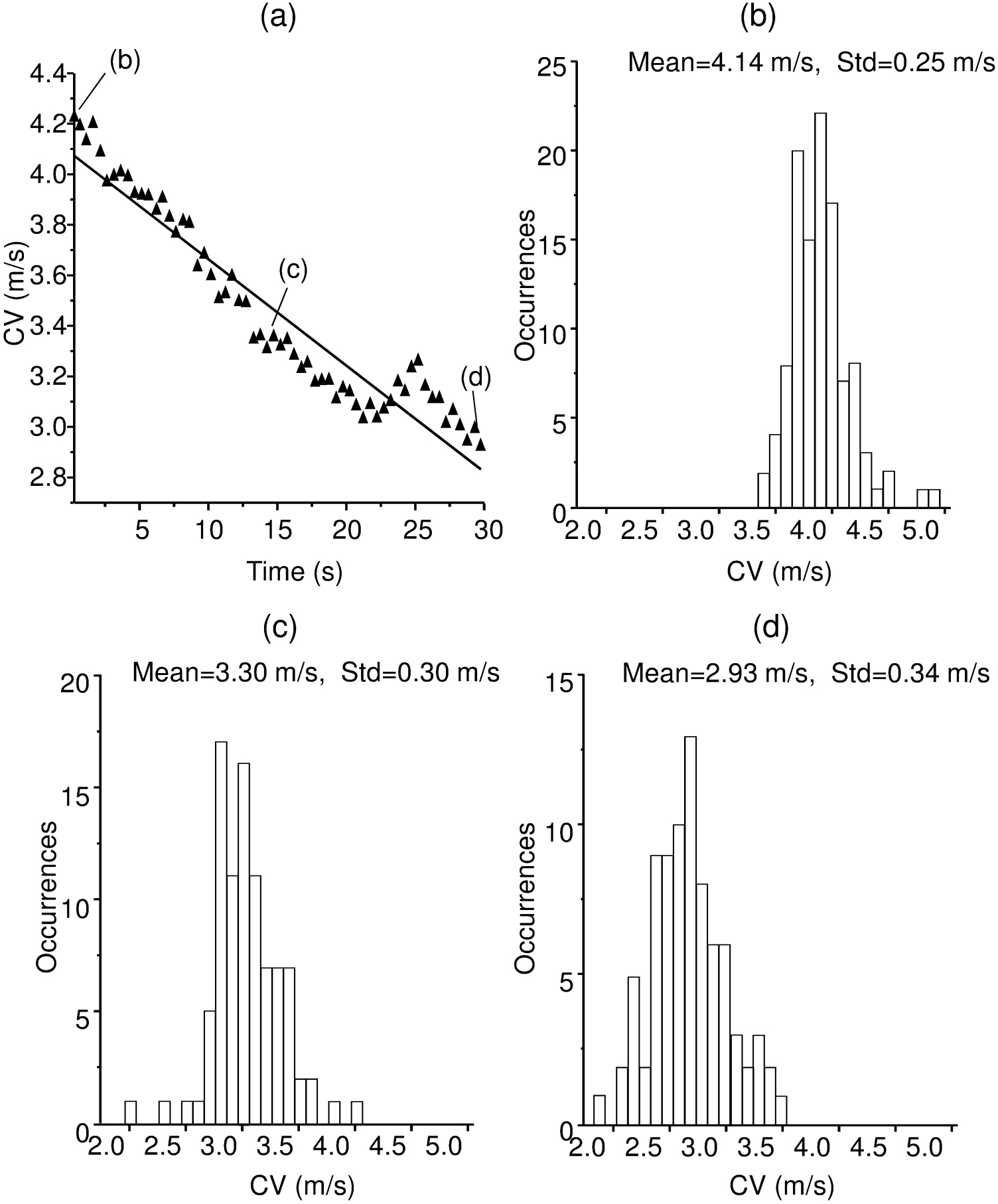 Surface EMG and muscle fatigue: multi-channel approaches to the study ...