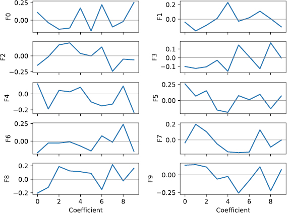 Ensembling convolutional and long short-term memory networks for ...