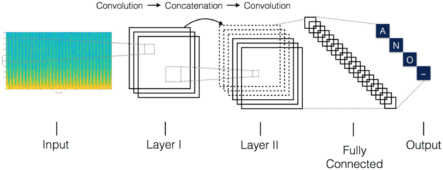 Analyzing single-lead short ECG recordings using dense convolutional ...