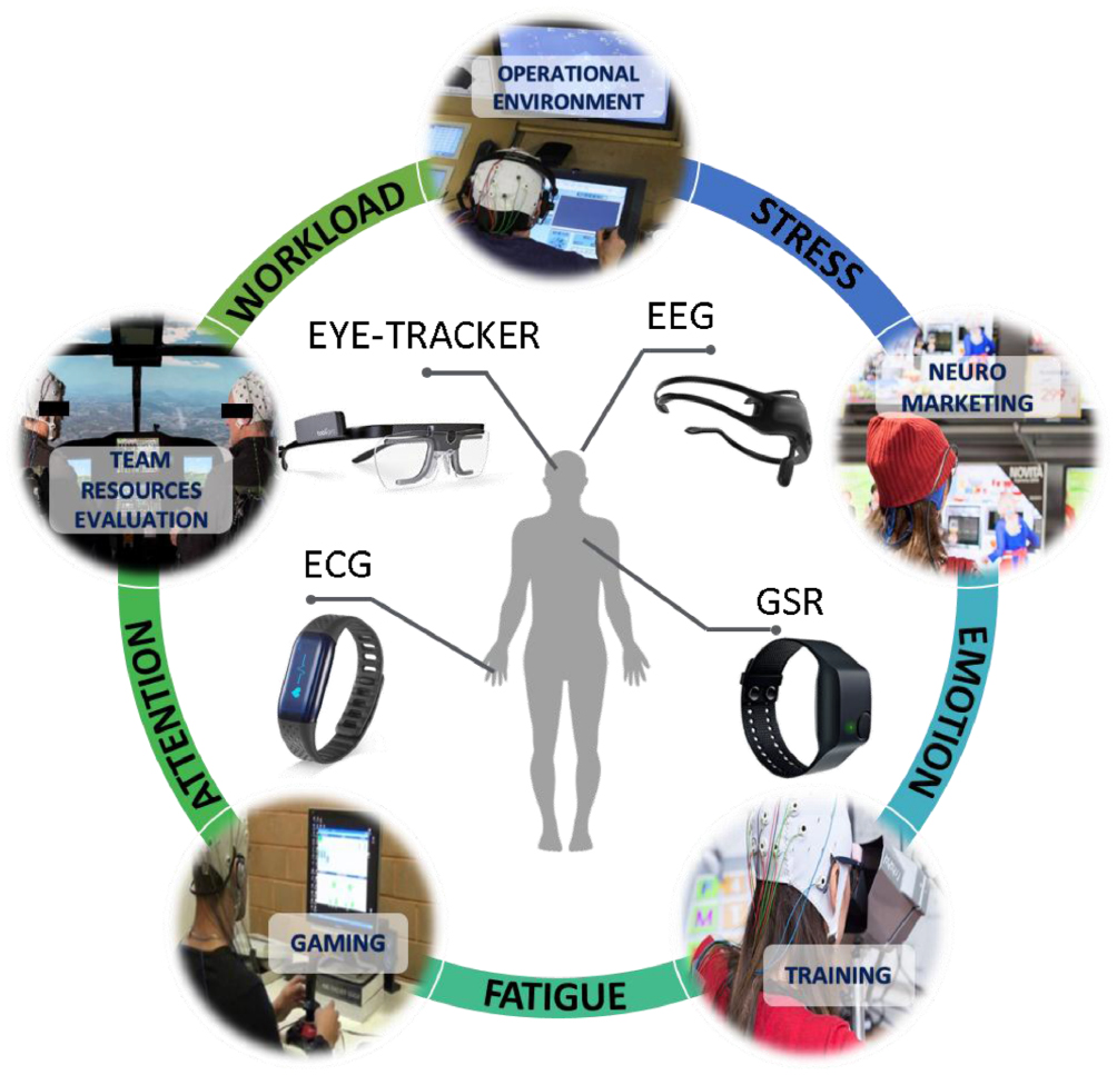 Passive BCI beyond the lab: current trends and future directions ...