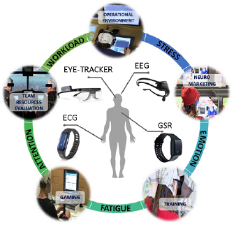 Passive BCI beyond the lab: current trends and future directions ...