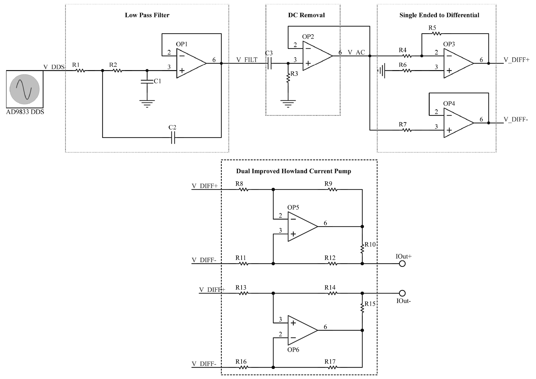 Simultaneous EIT and EEG using frequency division multiplexing - IOPscience