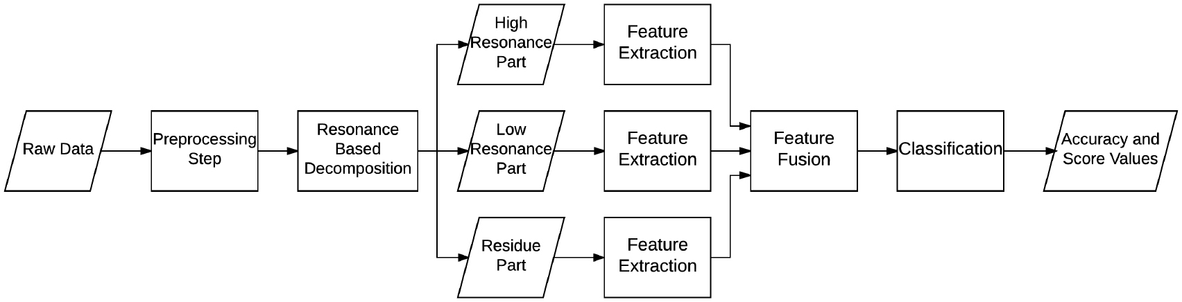 An open access database for the evaluation of respiratory sound classification algorithms ...