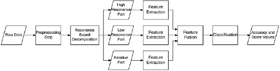 An open access database for the evaluation of respiratory sound classification algorithms ...