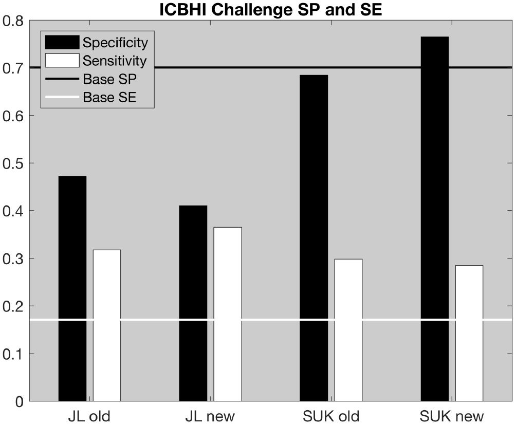 An open access database for the evaluation of respiratory sound classification algorithms ...