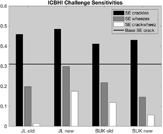An open access database for the evaluation of respiratory sound classification algorithms ...