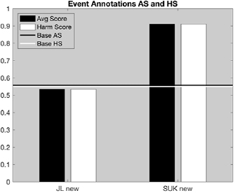 An open access database for the evaluation of respiratory sound classification algorithms ...