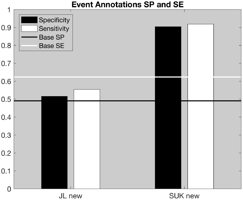 An open access database for the evaluation of respiratory sound ...