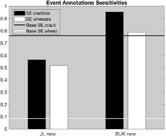 An open access database for the evaluation of respiratory sound classification algorithms ...