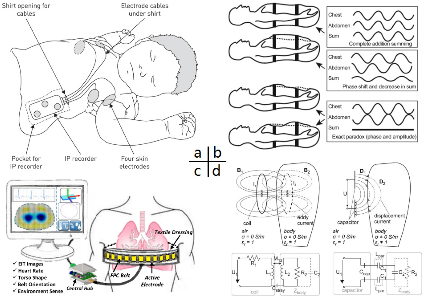 Recent development of respiratory rate measurement technologies ...