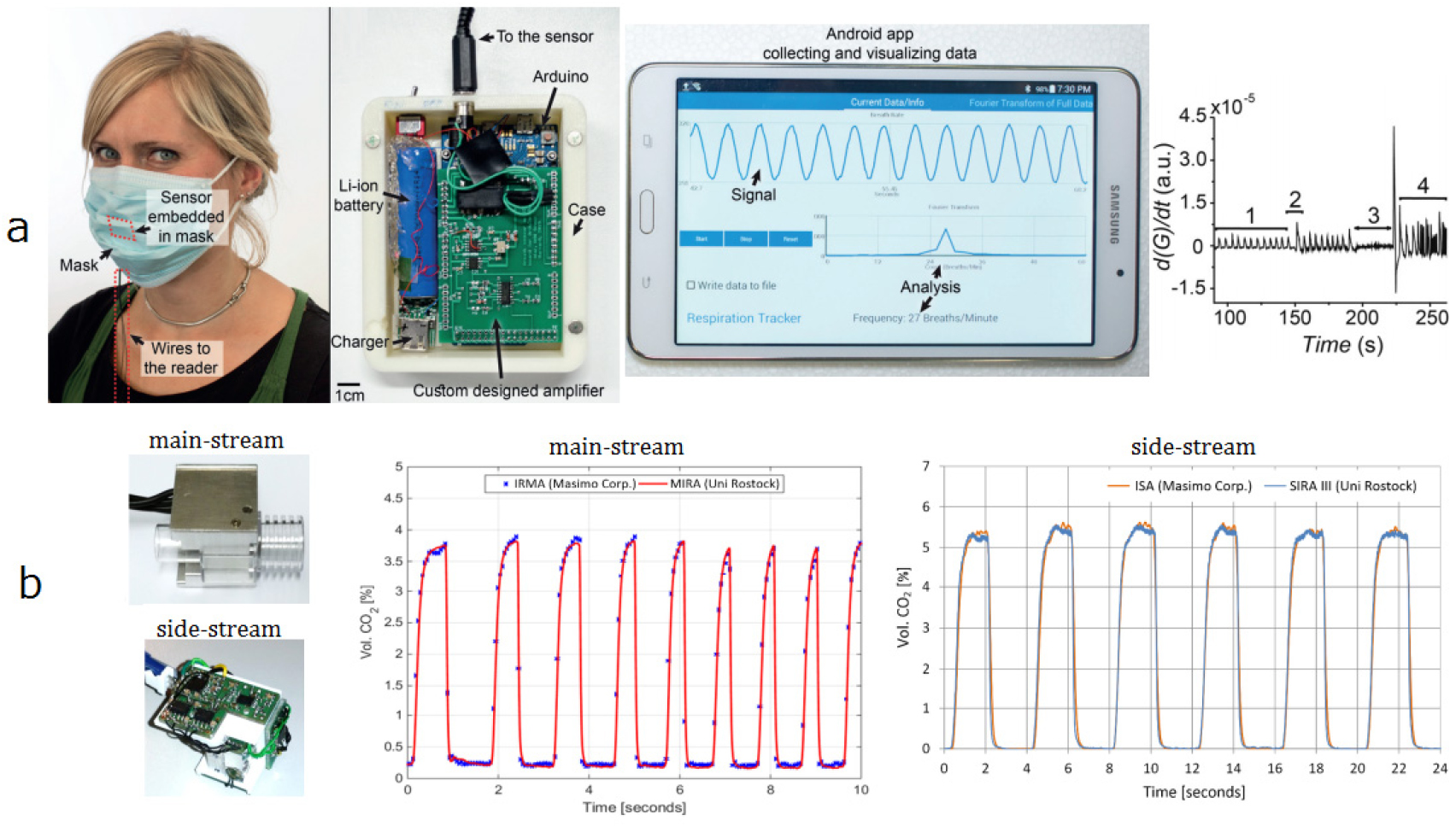 Recent development of respiratory rate measurement technologies ...