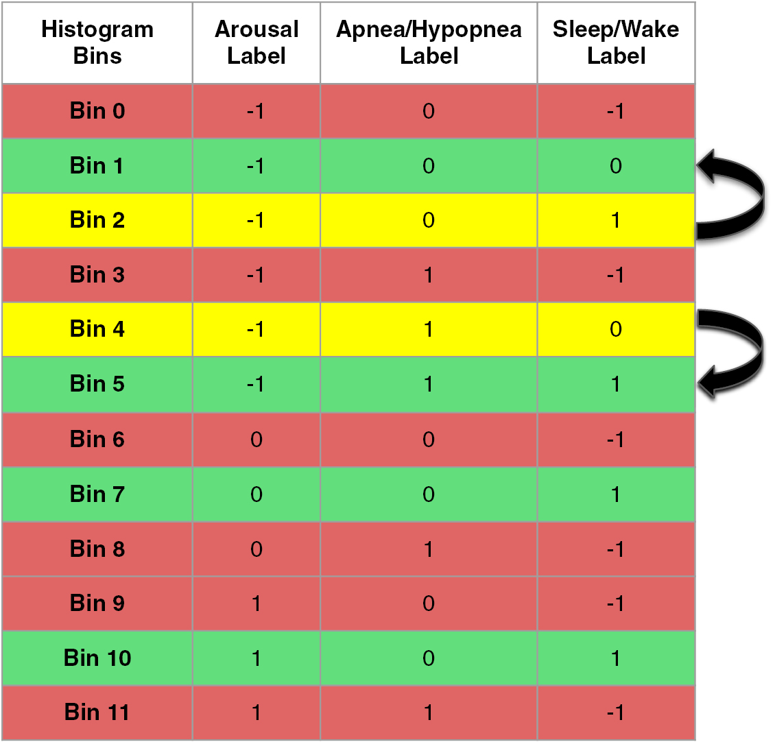 SleepNet: automated sleep analysis via dense convolutional neural ...