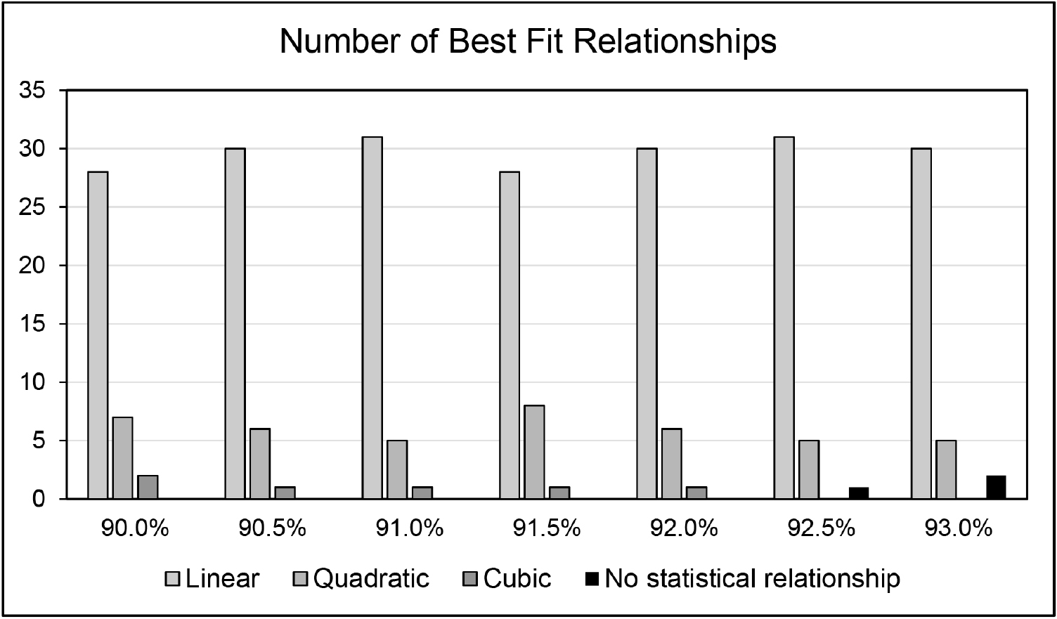 Is the motor unit mean firing rate versus recruitment threshold ...