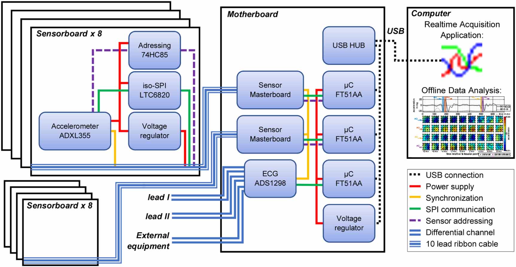 Multichannel seismocardiography: an imaging modality for investigating ...