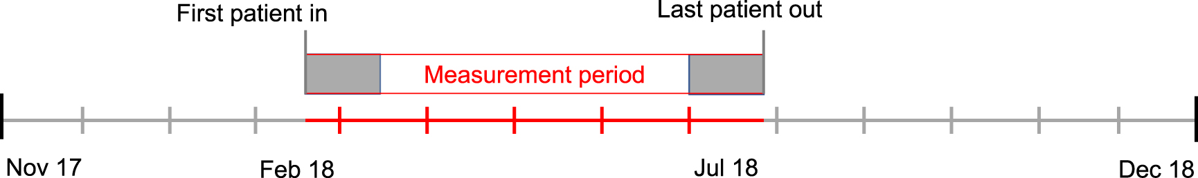 Quantitative falls risk assessment in elderly people: results from a ...