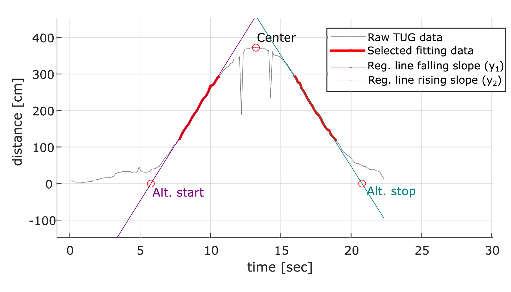 Quantitative falls risk assessment in elderly people: results from a ...