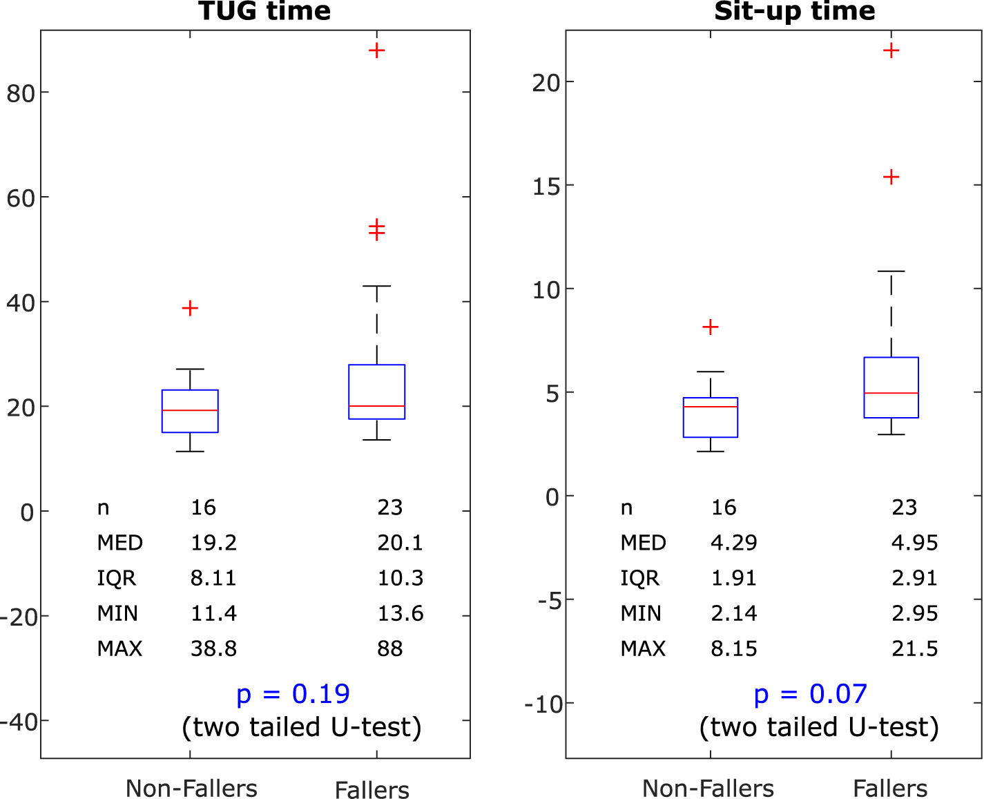 Quantitative falls risk assessment in elderly people: results from a ...