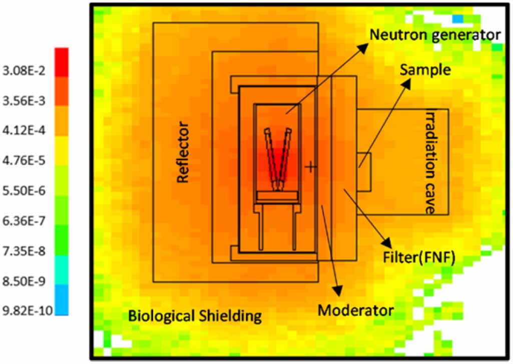 In vivo neutron activation assembly design for quantification of trace ...
