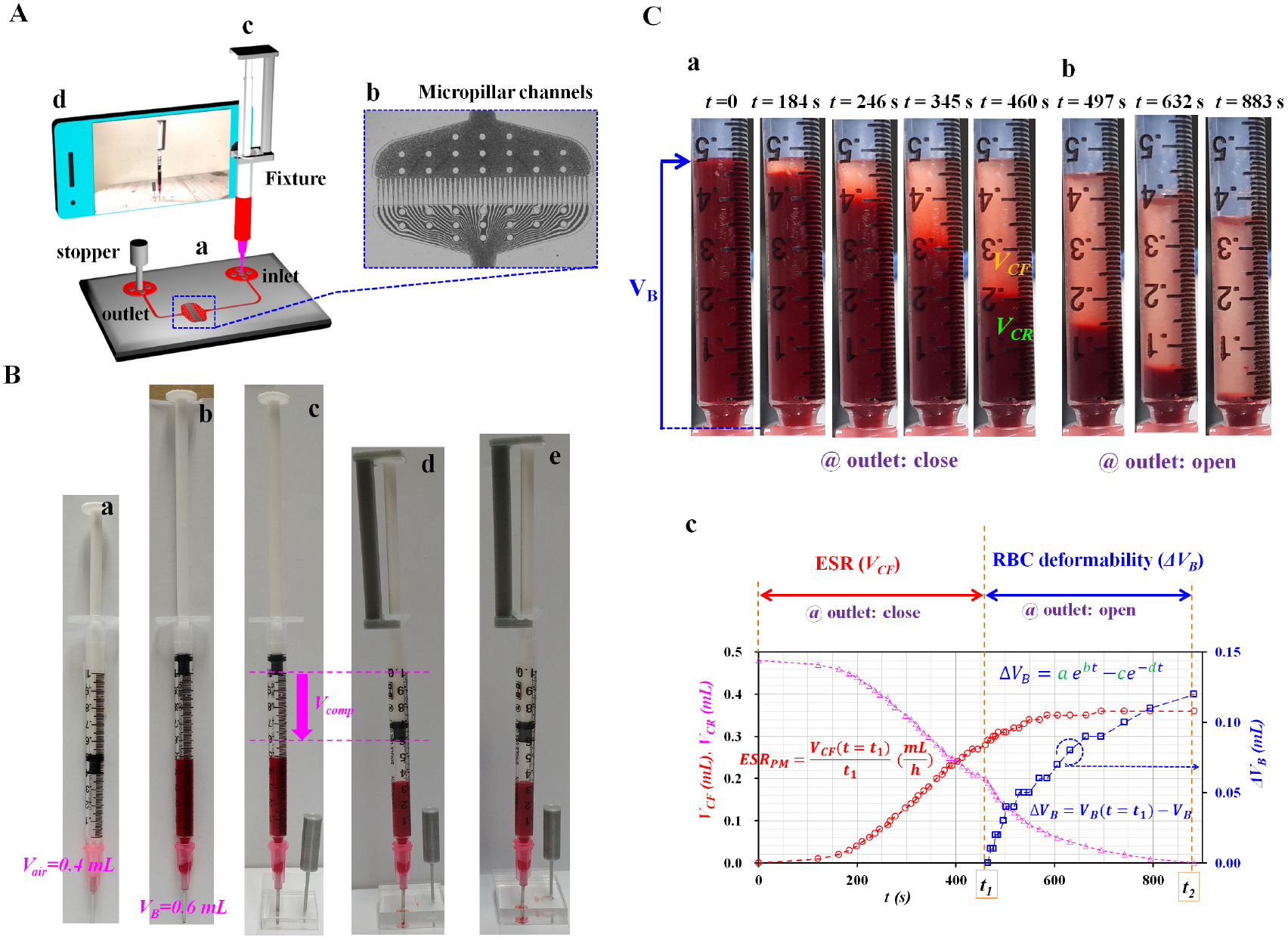 Simultaneous measurement method of erythrocyte sedimentation rate and ...
