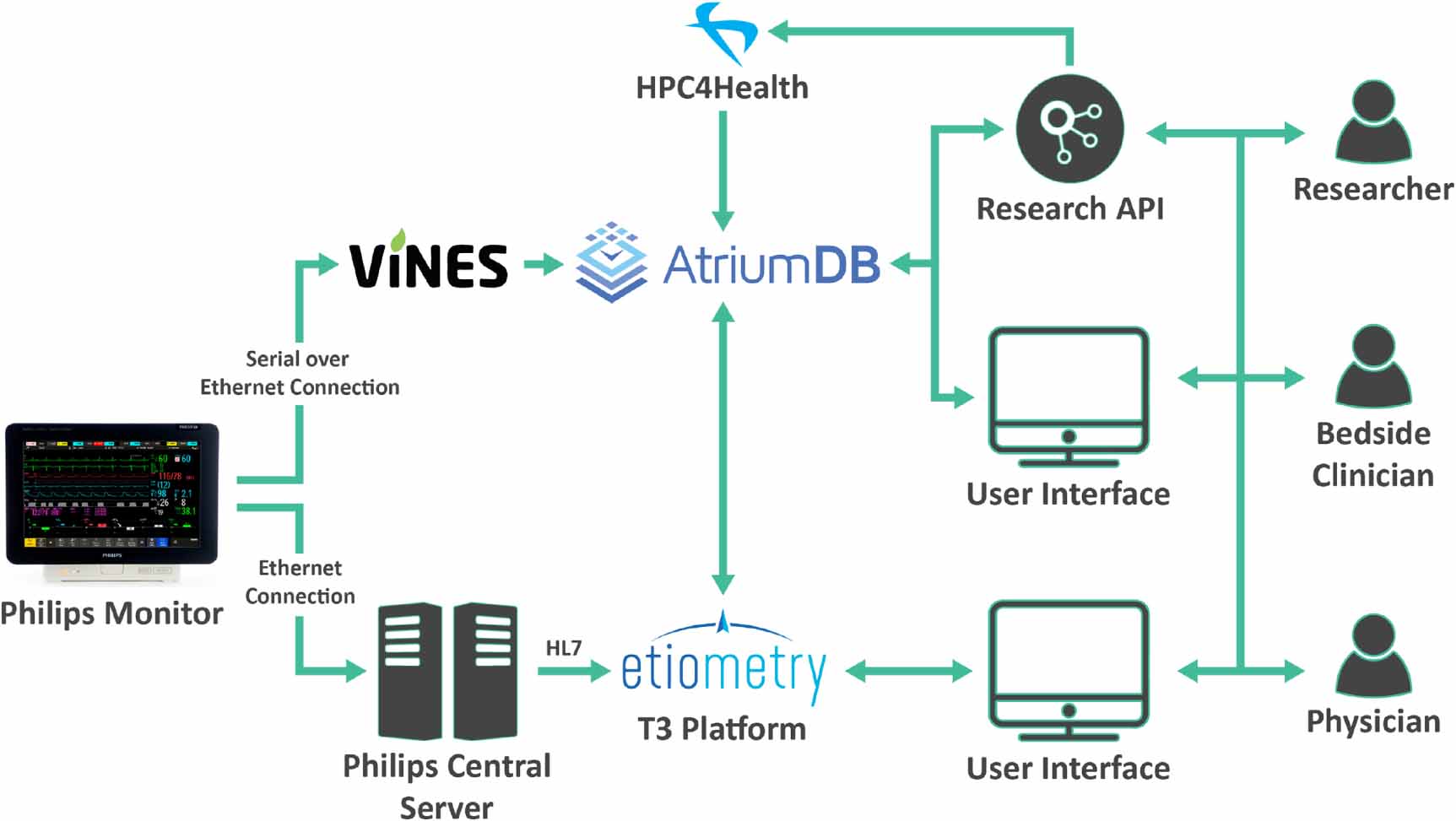 A practical approach to storage and retrieval of high-frequency ...
