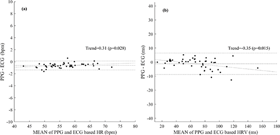 Feasible assessment of recovery and cardiovascular health: accuracy of ...