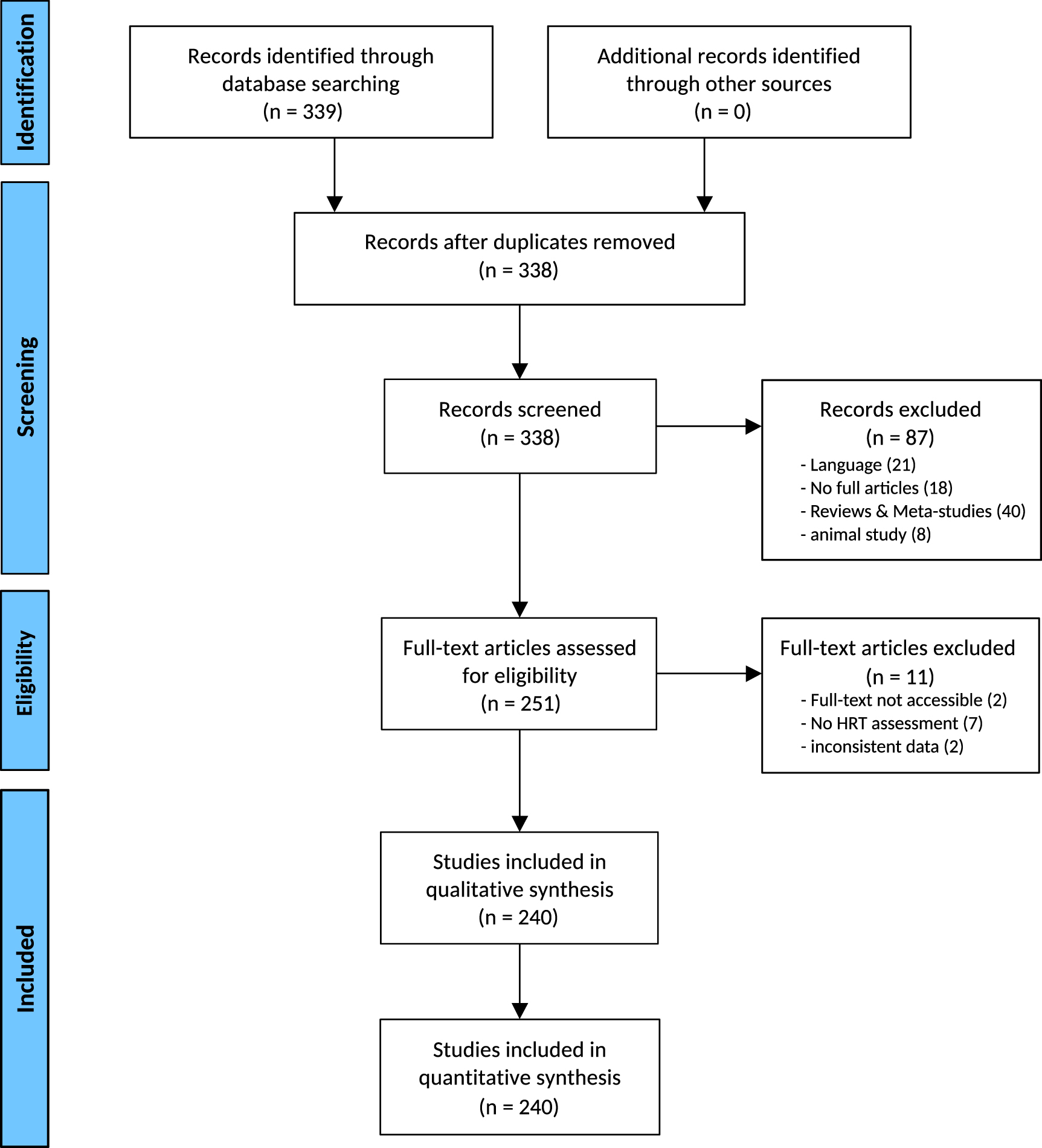 HRT assessment reviewed: a systematic review of heart rate turbulence ...