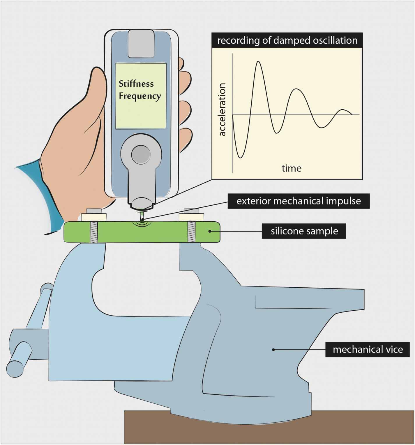 Phantom material testing indicates that the mechanical properties ...