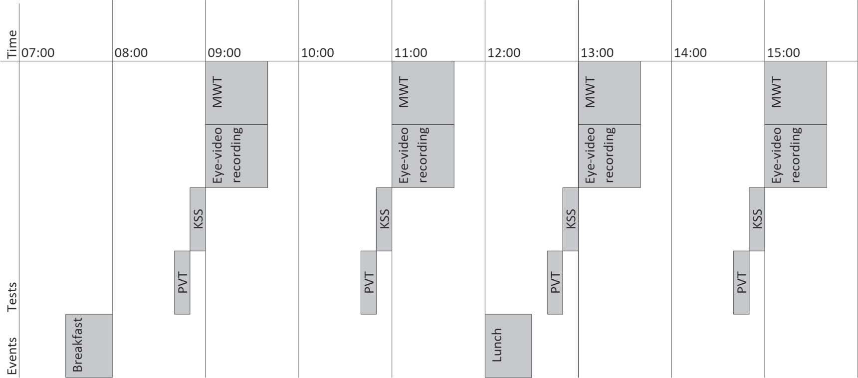 Video-based sleep detection using ocular signals under the standard ...