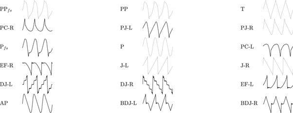 Waveform characterisation and comparison of nystagmus eye-tracking ...