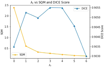 A supervised machine learning semantic segmentation approach for detecting artifacts in ...
