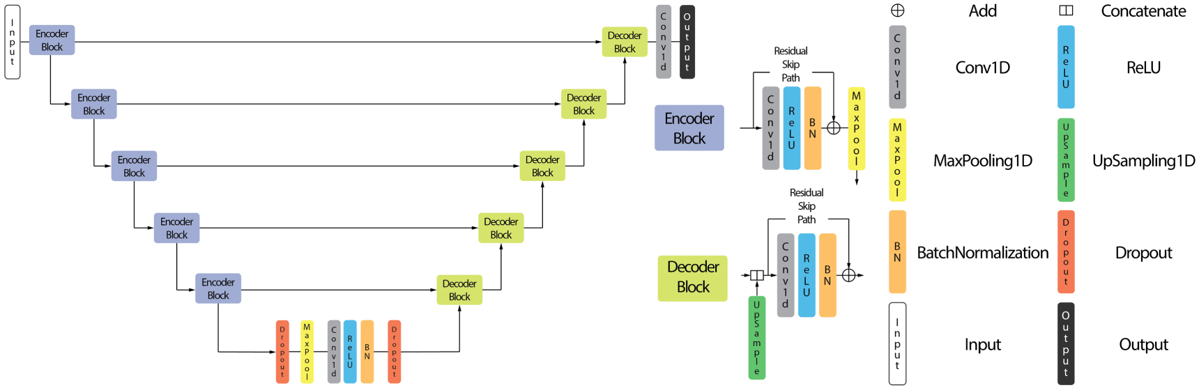 A supervised machine learning semantic segmentation approach for detecting artifacts in ...