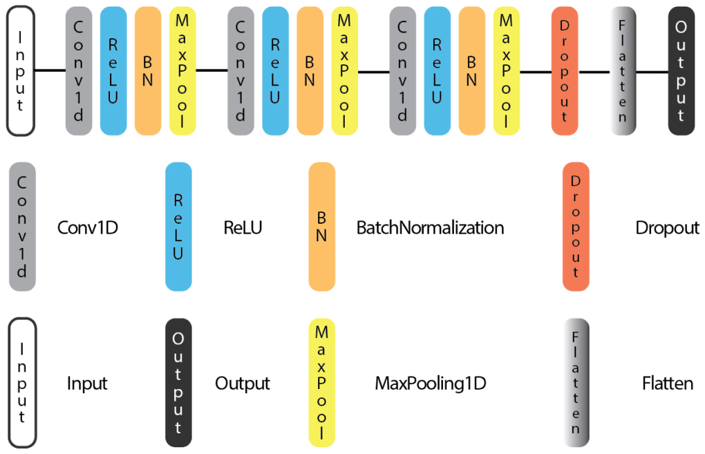 A supervised machine learning semantic segmentation approach for detecting artifacts in ...