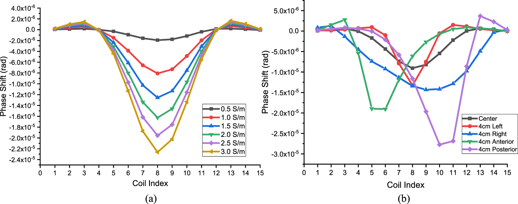 Adaptive threshold split Bregman algorithm based on magnetic induction tomography for brain ...