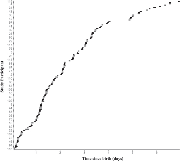 Physiological vital sign reference ranges for well late preterm ...