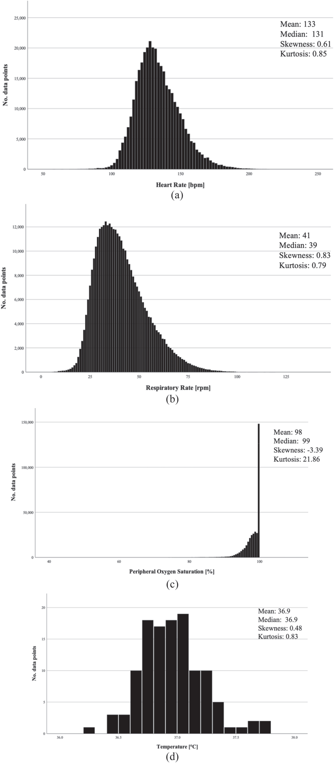 Physiological vital sign reference ranges for well late preterm ...
